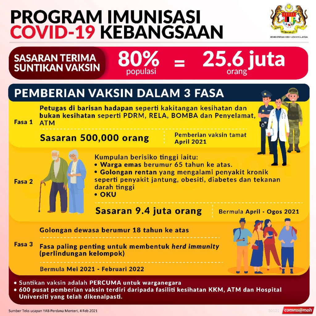 PM Myuhiddin Gets 1st Dose Of COVID-19 Vaccine As Malaysia Rolls Out ...
