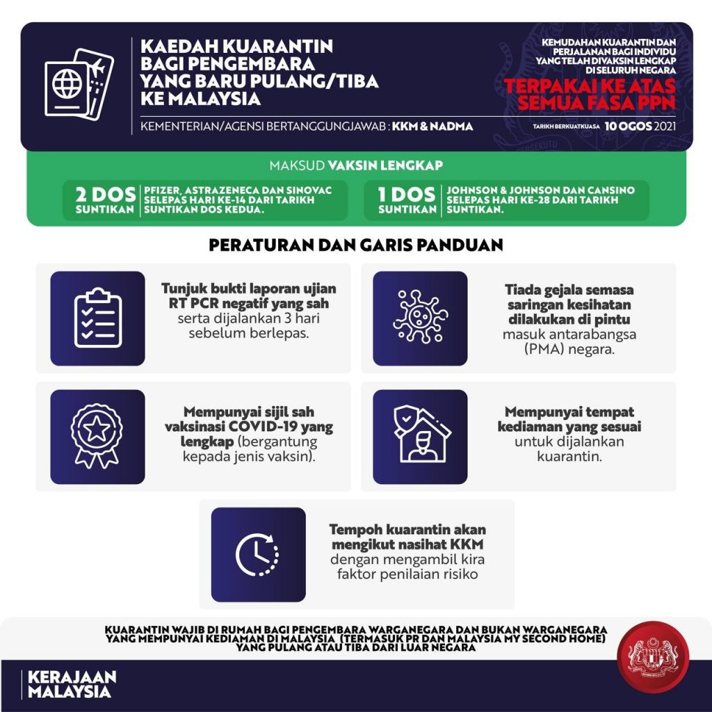Fully Vaccinated Returning M'sians Can Now Quarantine At Home