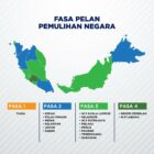 Klang Valley Moves To Phase Three On 1st Oct, Here Are SOPs To Expect